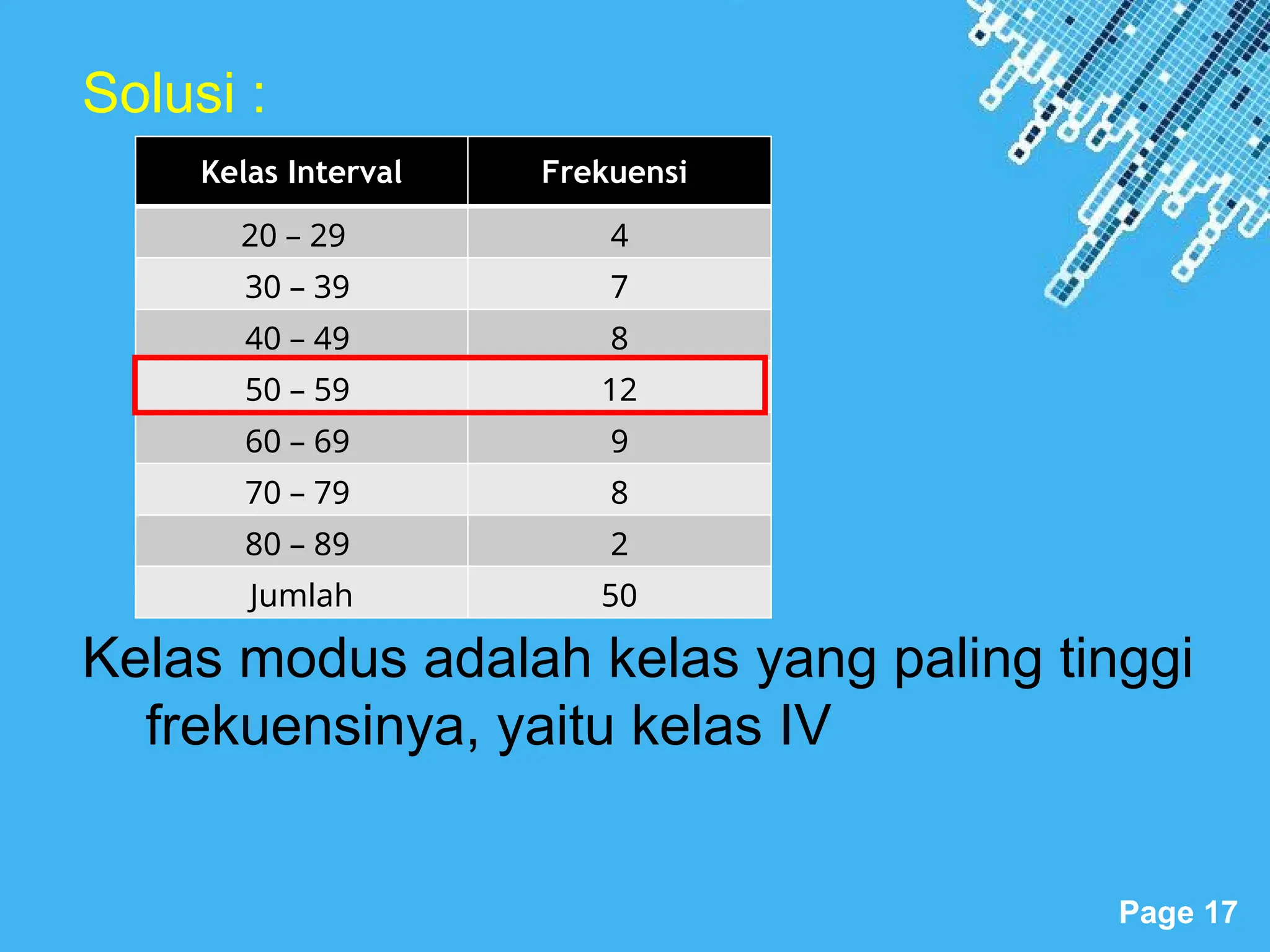 Pertemuan 4 - Mean, Median dan Modus.pptx