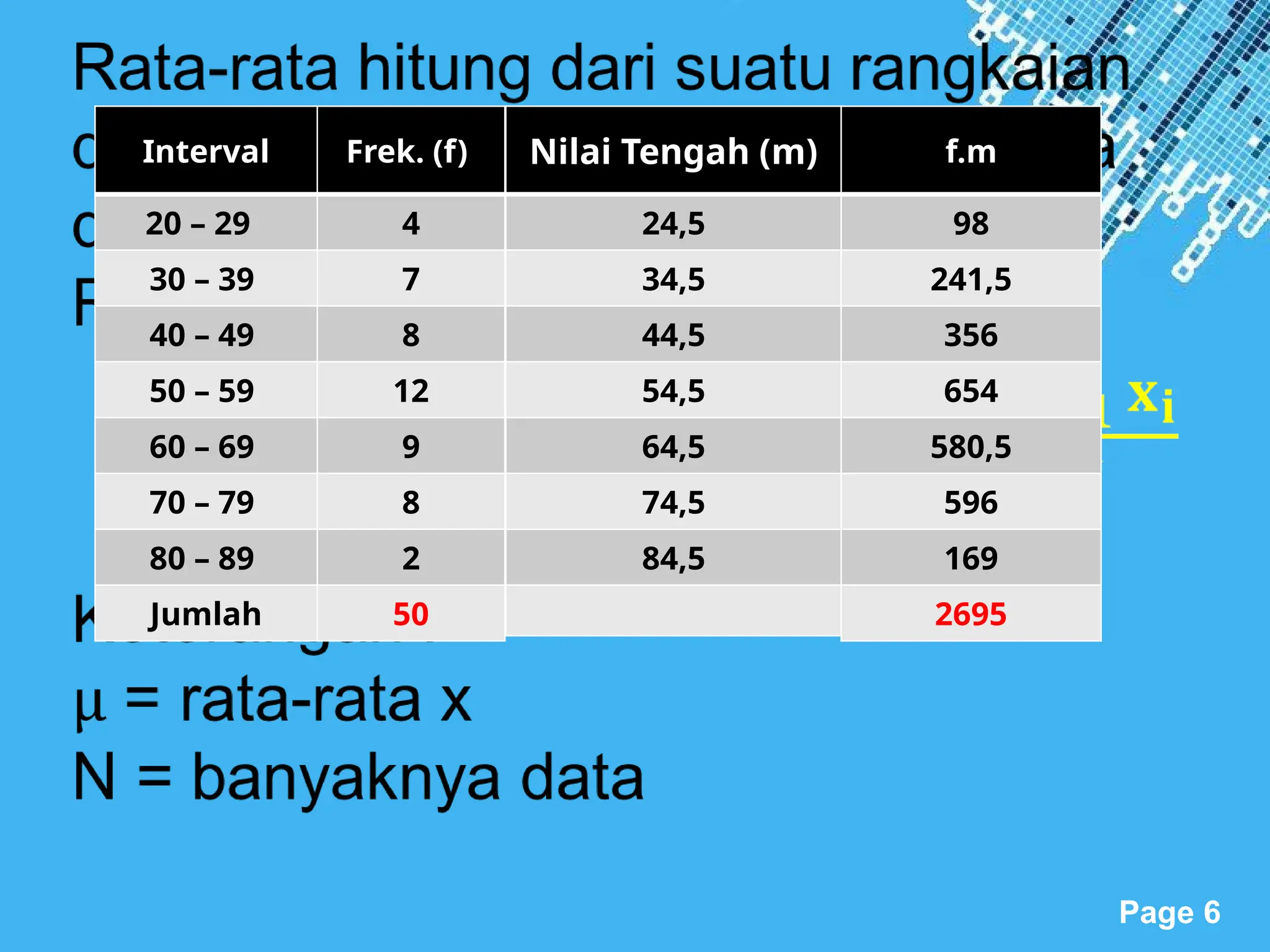 Pertemuan 4 - Mean, Median dan Modus.pptx