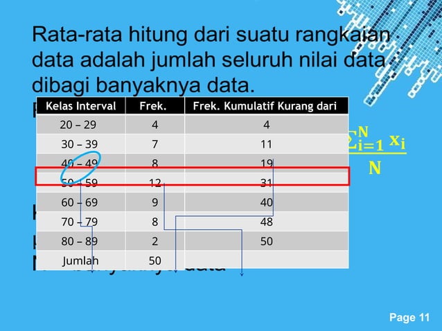 Pertemuan 4 - Mean, Median dan Modus.pptx