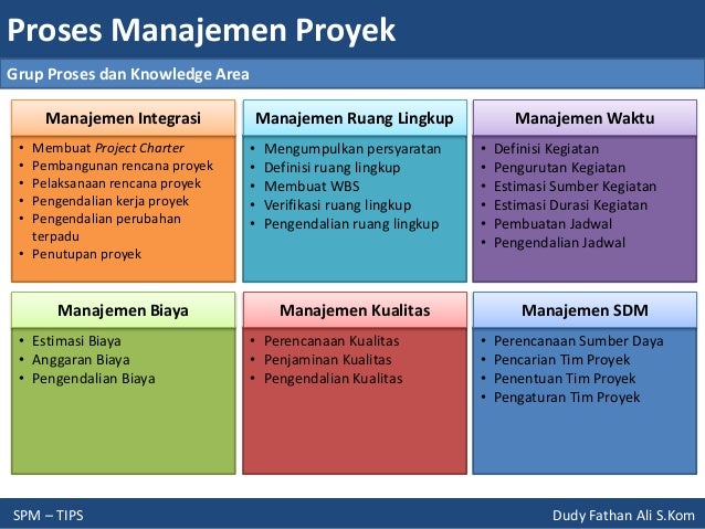 Grup proses Manajemen Proyek #Tugas1
