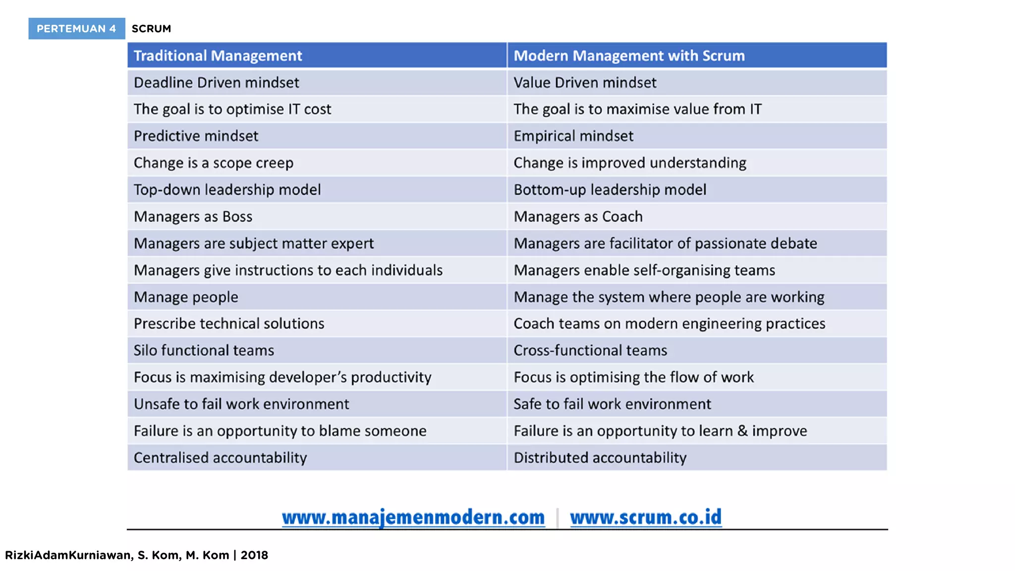 Pertemuan 4 - Scrum.pdf