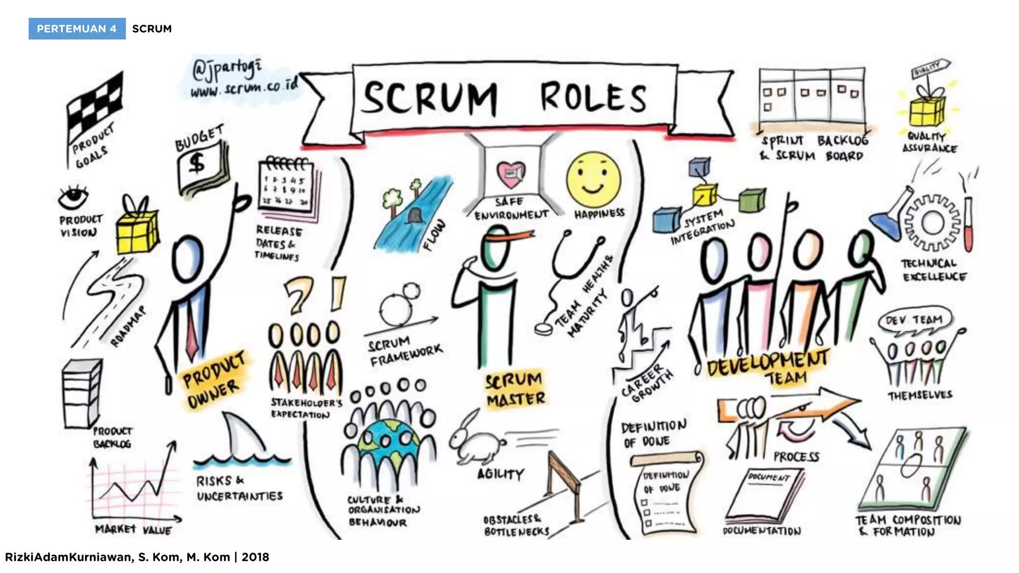 Pertemuan 4 - Scrum.pdf