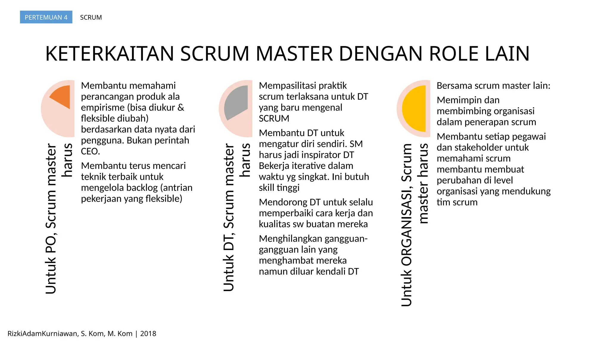 Pertemuan 4 - ScrumPertemuan 4 - ScrumPertemuan 4 - Scrum | PPT