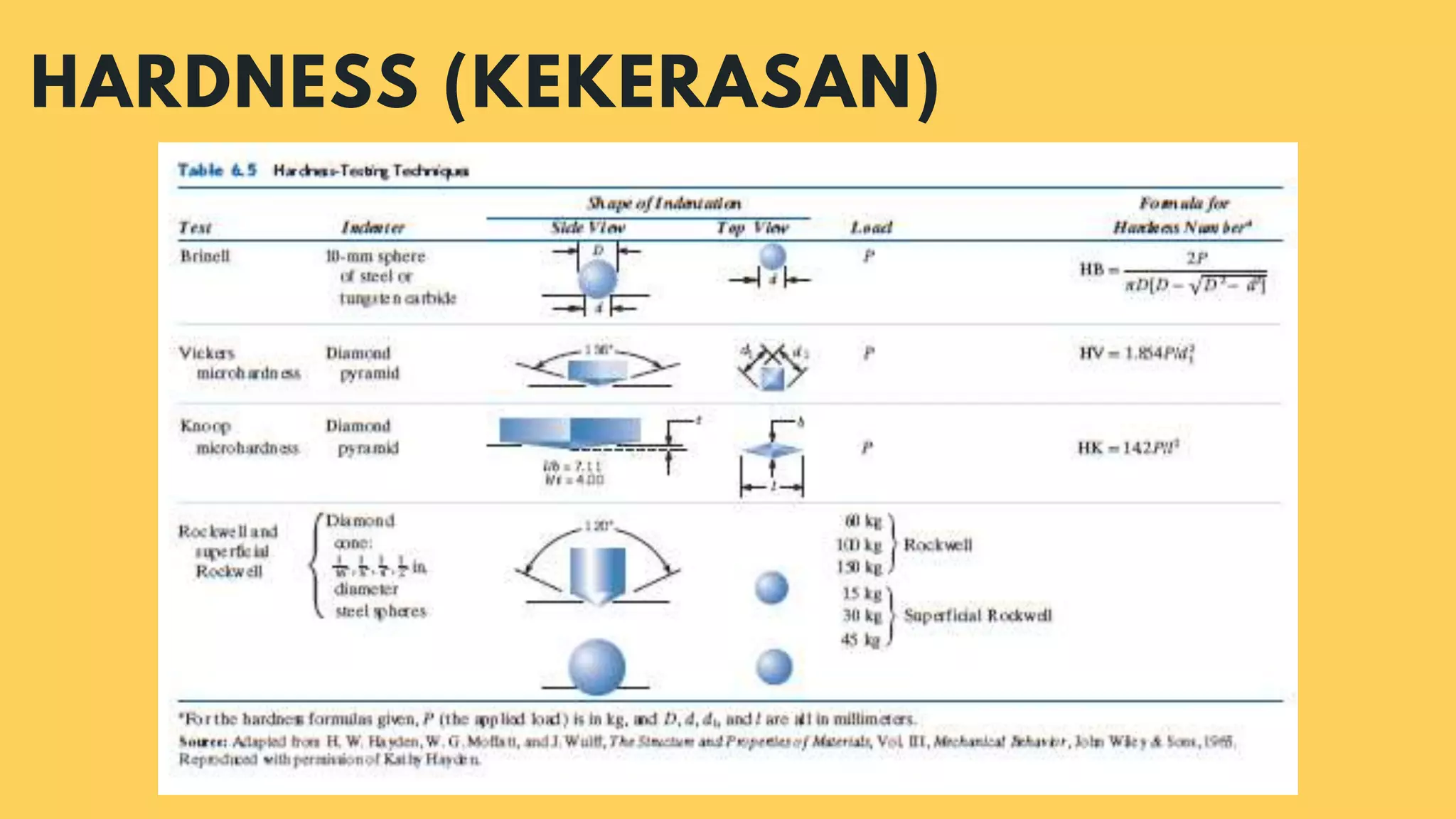 Pertemuan 4 - Sifat Mekanik Material.pptx