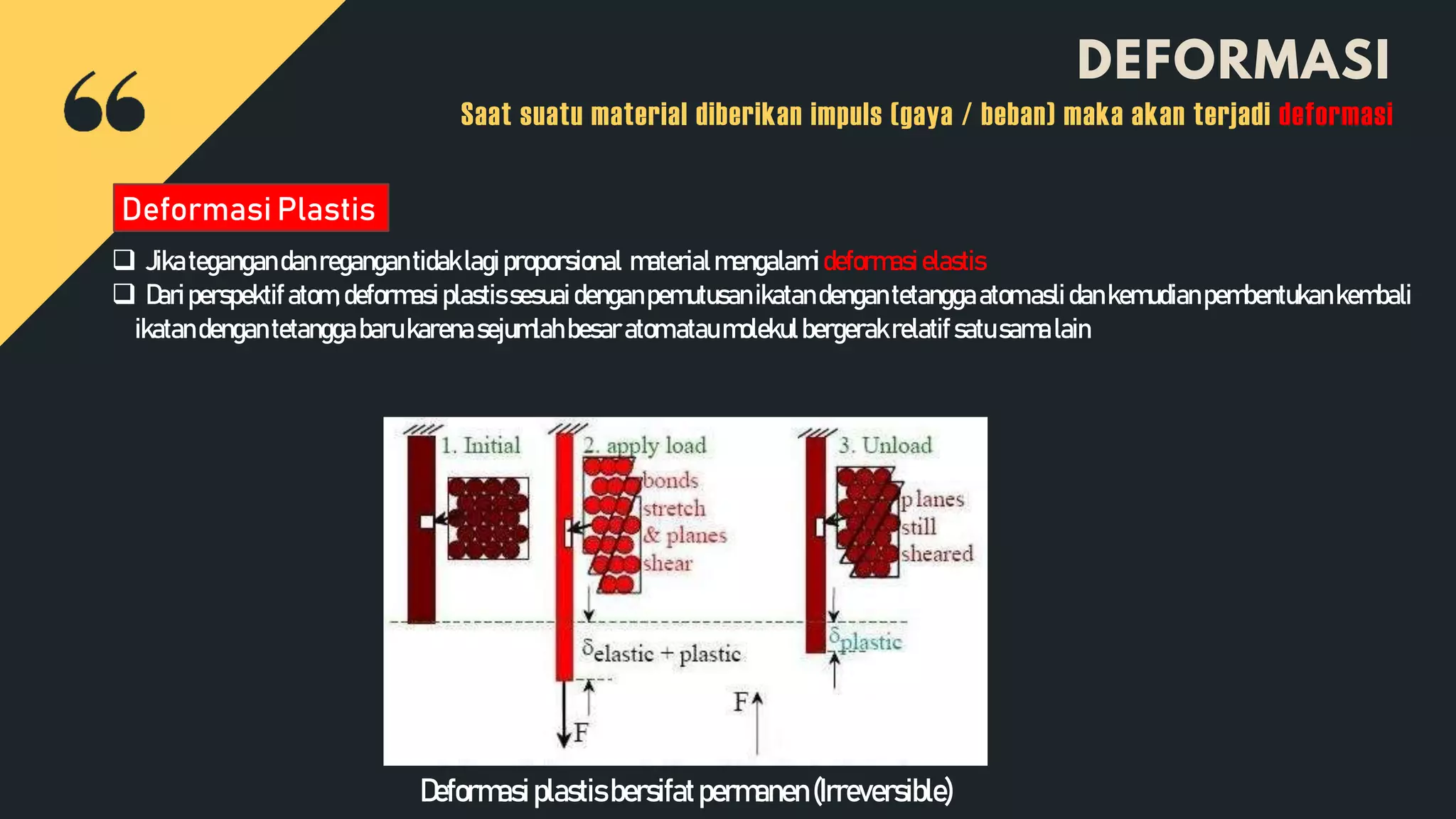 Pertemuan 4 - Sifat Mekanik Material.pptx