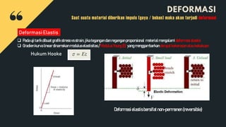 Pertemuan 4 - Sifat Mekanik Material.pptx