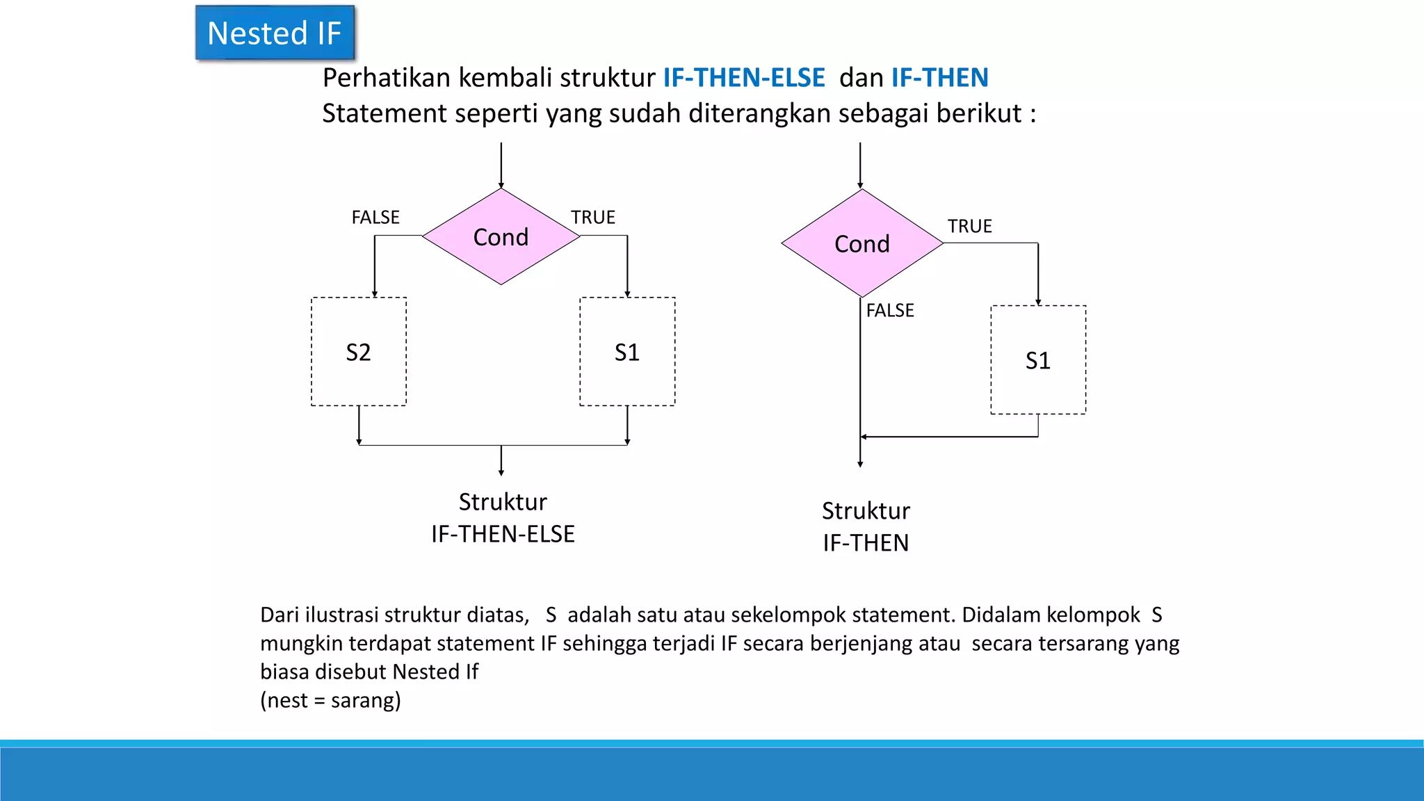 Pertemuan 4 - Struktur Kondisi IF | PPTX