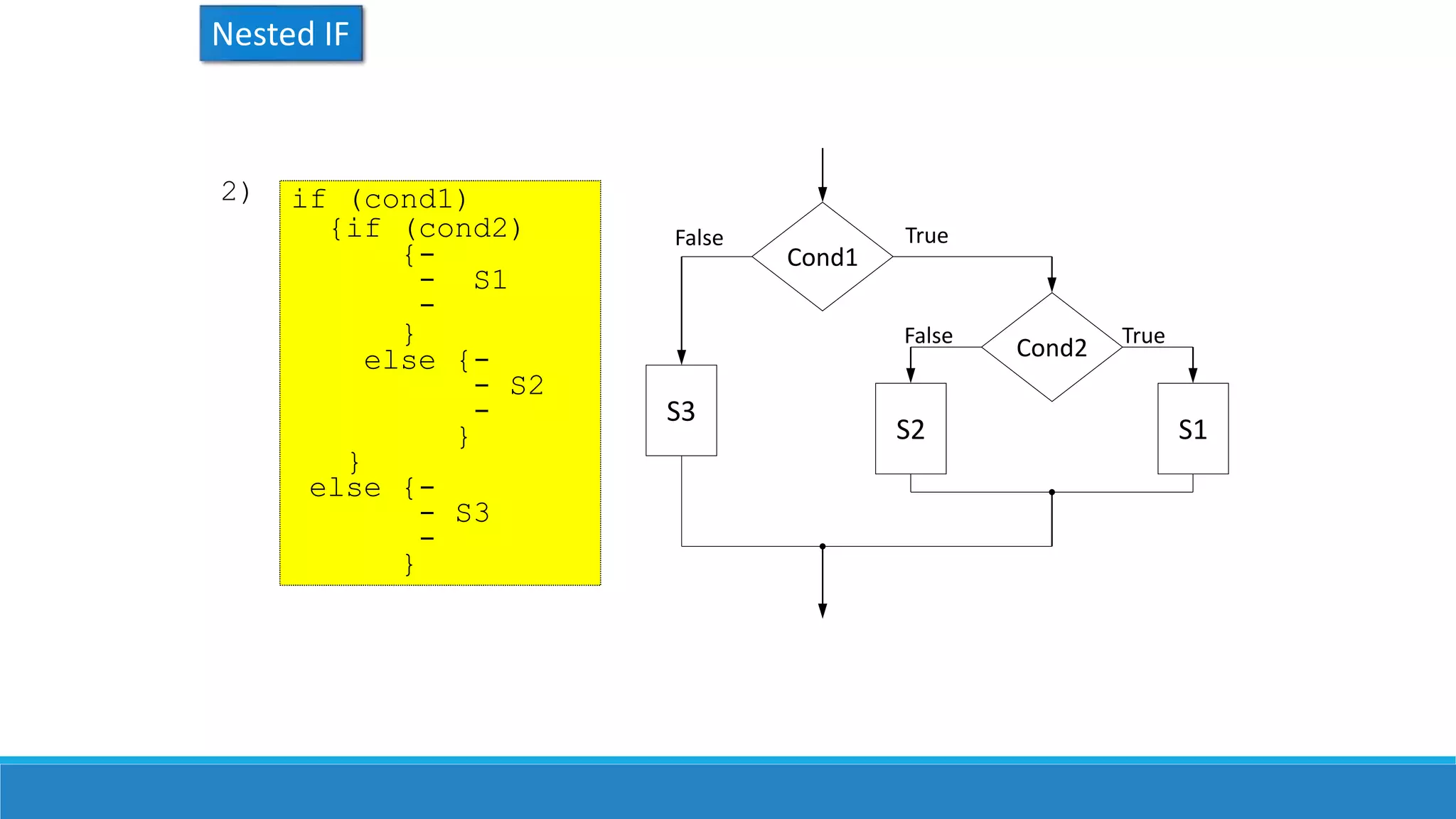 Pertemuan 4 - Struktur Kondisi IF | PPTX