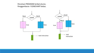Pertemuan 4 - Struktur Kondisi IF | PPTX
