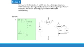 Pertemuan 4 - Struktur Kondisi IF | PPTX