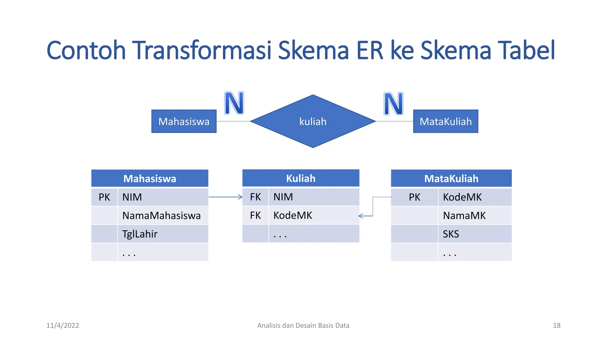 Pertemuan 4 - Transformasi ERD Database.pdf