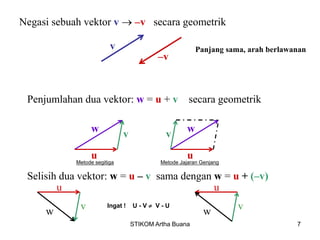 Vektor - Pertemuan 41- Aljabar Linear | PPTX