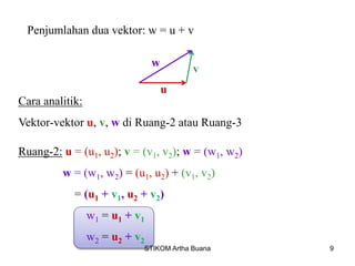 Vektor - Pertemuan 41- Aljabar Linear | PPTX