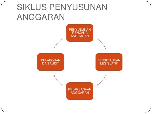 Siklus Anggaran Apbn