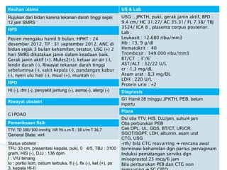 Asuhan Kehamilan : Hipertensi dalam Kehamilan | PPTX
