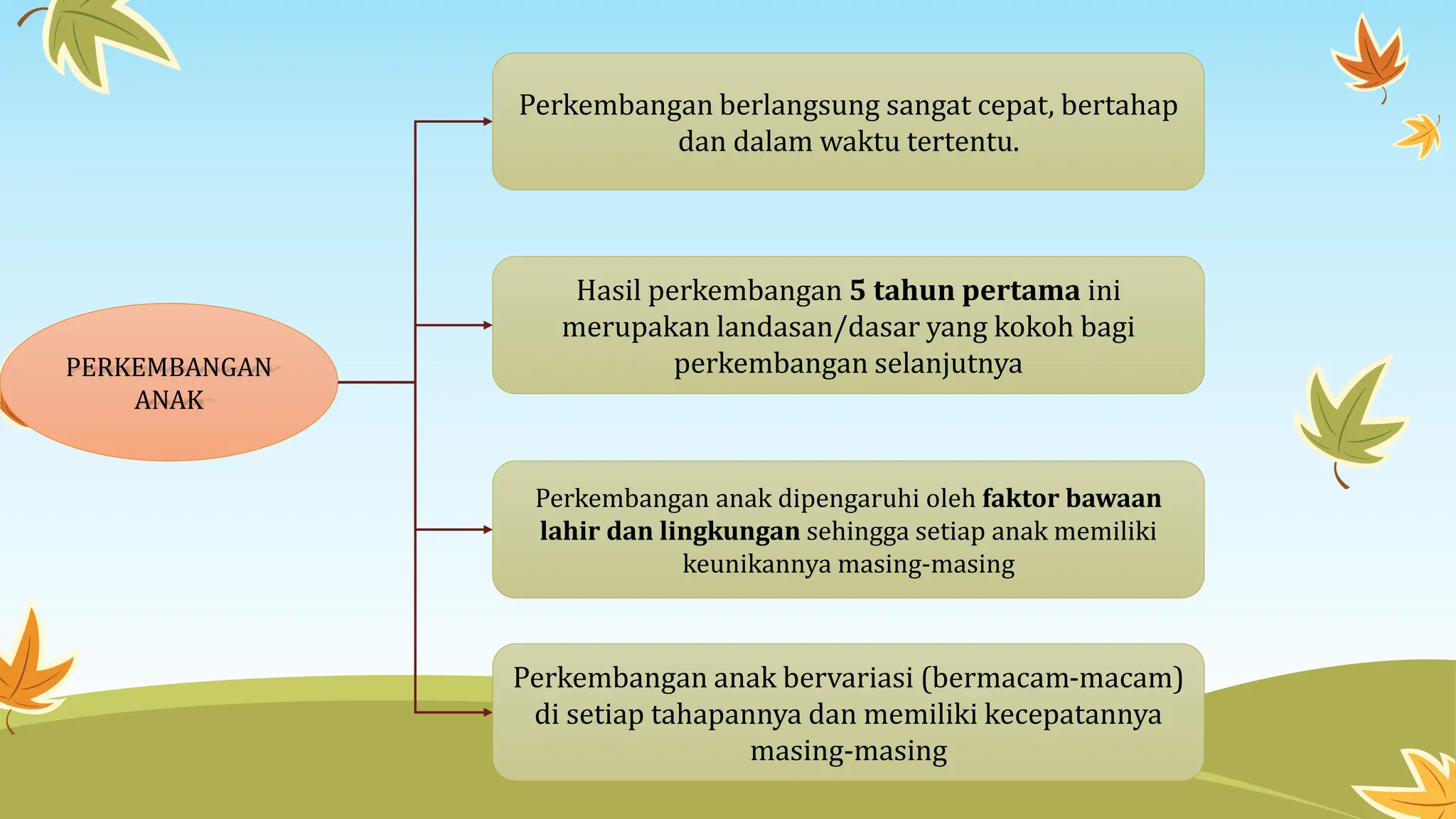 PERTEMUAN 4 BKB DAHLIA Stimulasi Rangsangan Perkembangan Gerakan Kasar ...