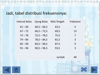Daftar Distribusi Frekuensi | PPTX