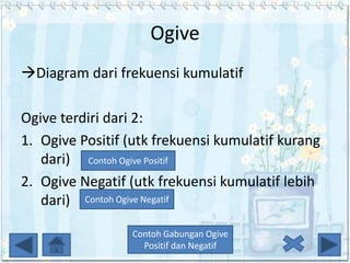 Pertemuan 4 (daftar distribusi frekuensi) | PPTX