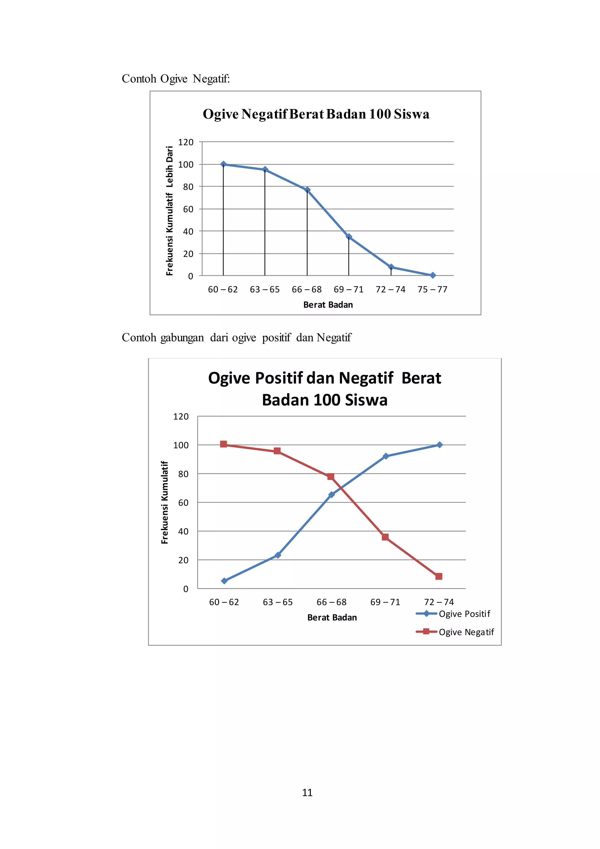 Makalah distribusi frekuensi | DOCX