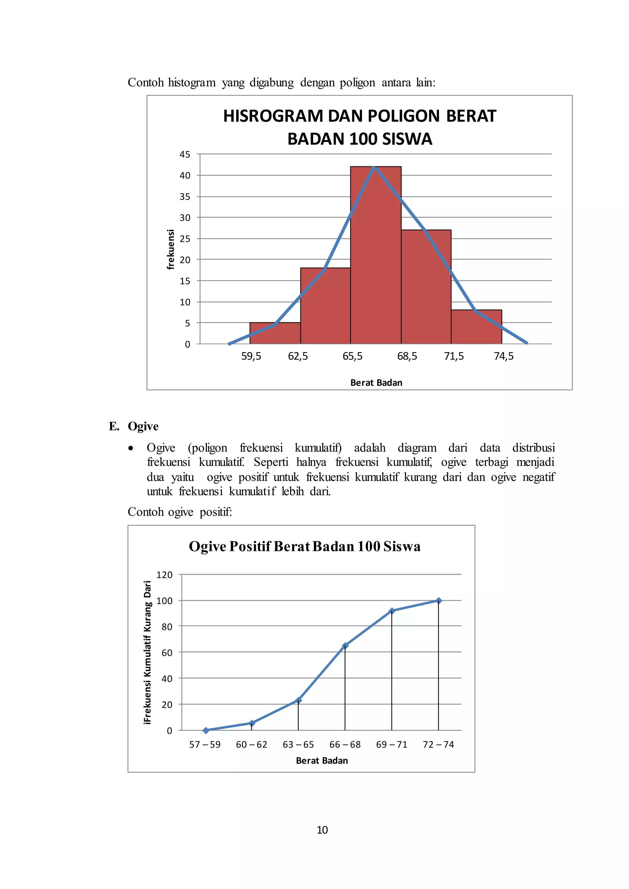 Pertemuan 4 (distribusi frekuensi) | DOCX