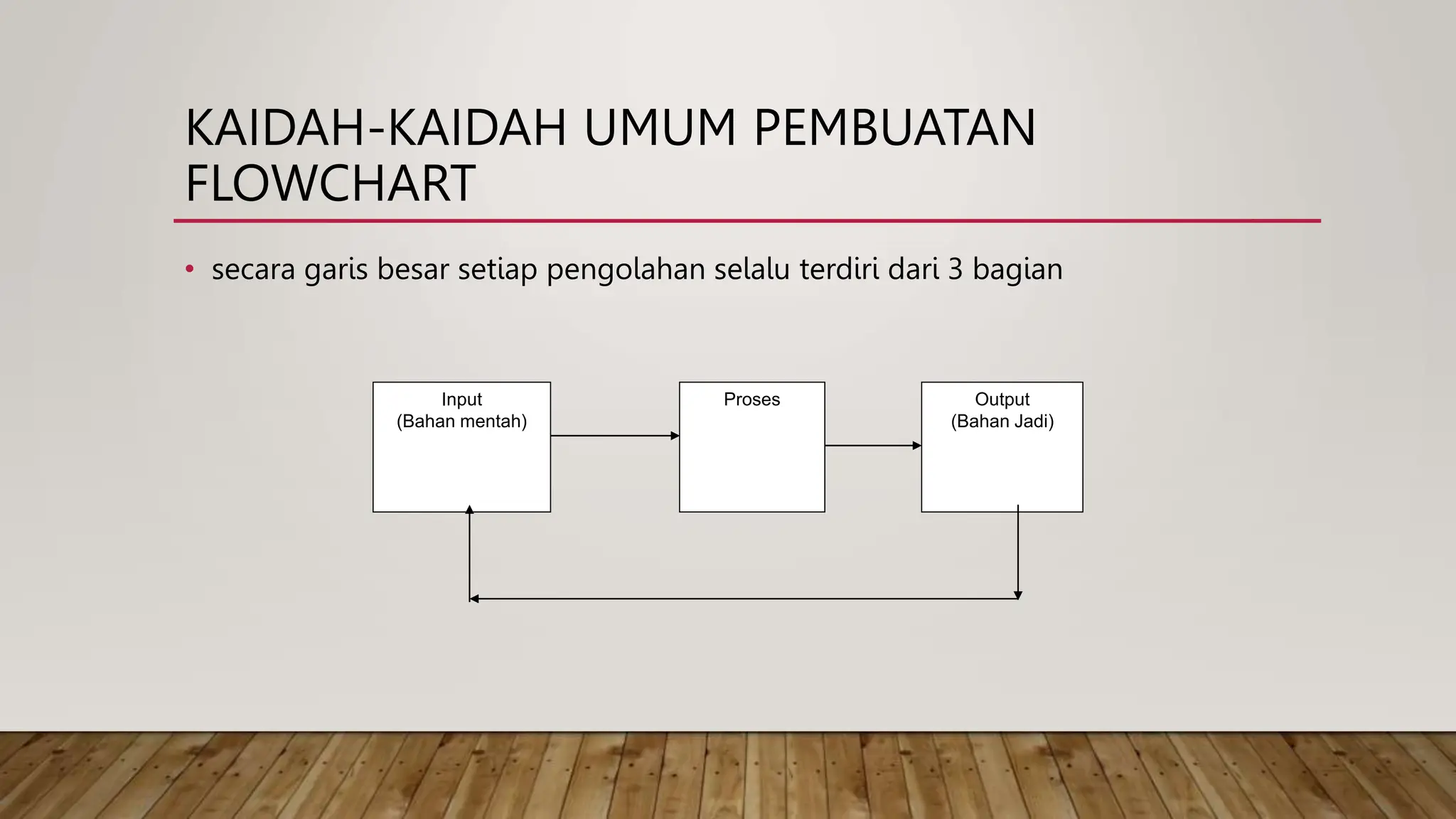 Pertemuan 4 Flow Chart Diagram/ Bagan alir.ppt