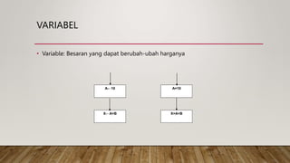 Pertemuan 4 Flow Chart Diagram/ Bagan alir.ppt