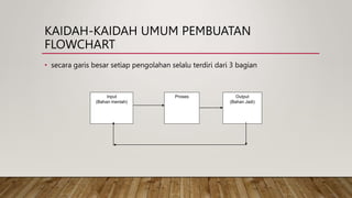 Pertemuan 4 Flow Chart Diagram/ Bagan alir.ppt