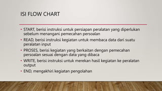 Pertemuan 4 Flow Chart Diagram/ Bagan alir.ppt
