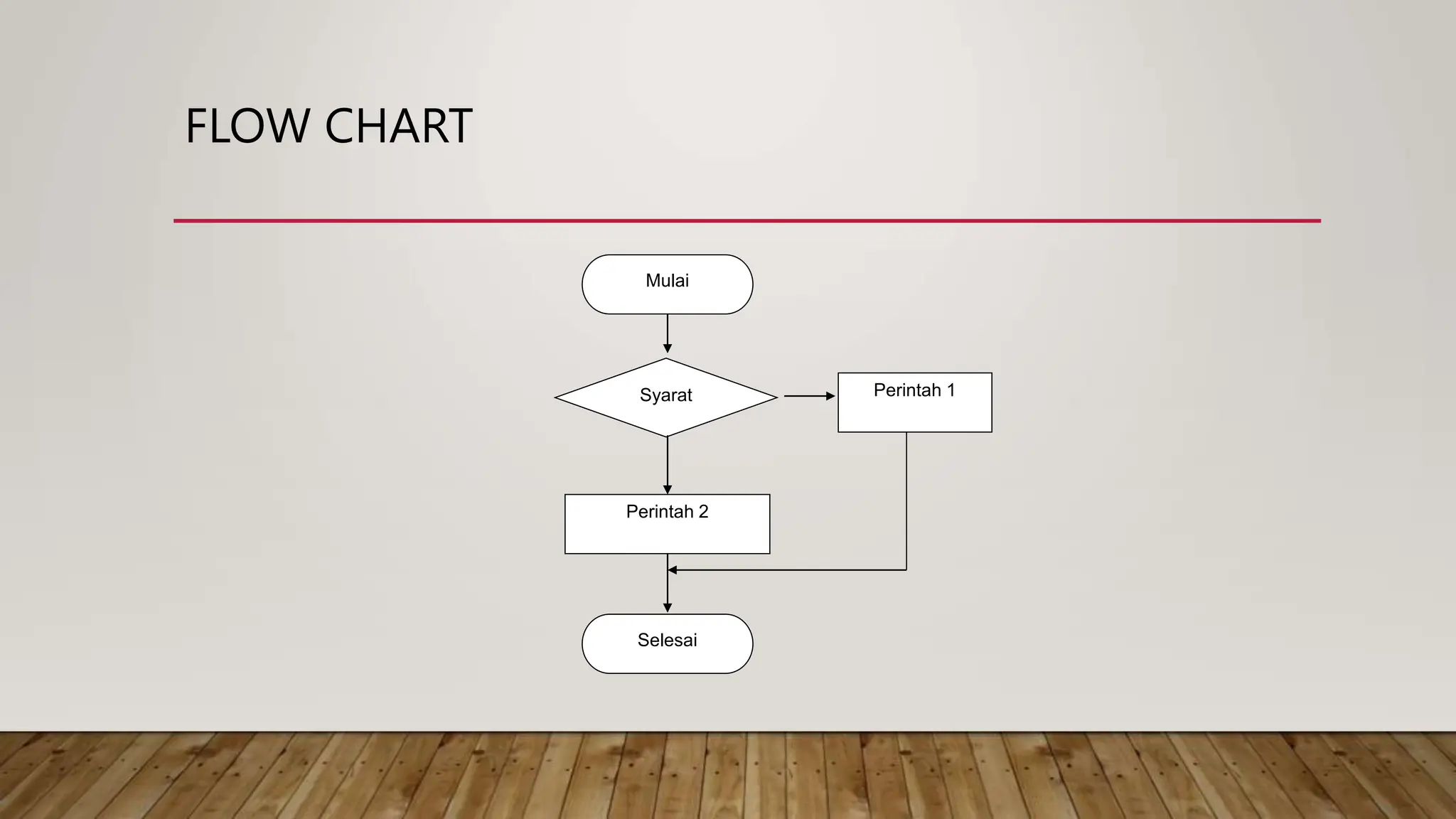 Pertemuan 4 (bagan Alir) Flow Chart diagram .ppt