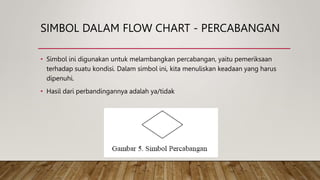 Pertemuan 4 (bagan Alir) Flow Chart diagram .ppt