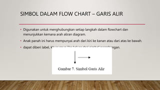Pertemuan 4 (bagan Alir) Flow Chart diagram .ppt