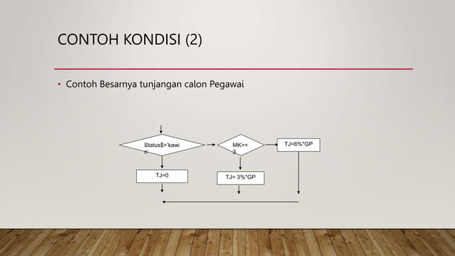 Pertemuan 4 (bagan Alir) Flow Chart diagram .ppt