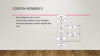 Pertemuan 4 (bagan Alir) Flow Chart diagram .ppt