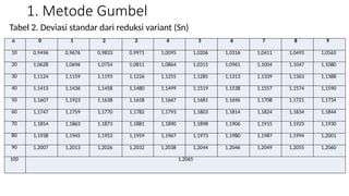 Pertemuan 4_Hidrologi_Curah Hujan Rencana dan Metode Rasional.pptx
