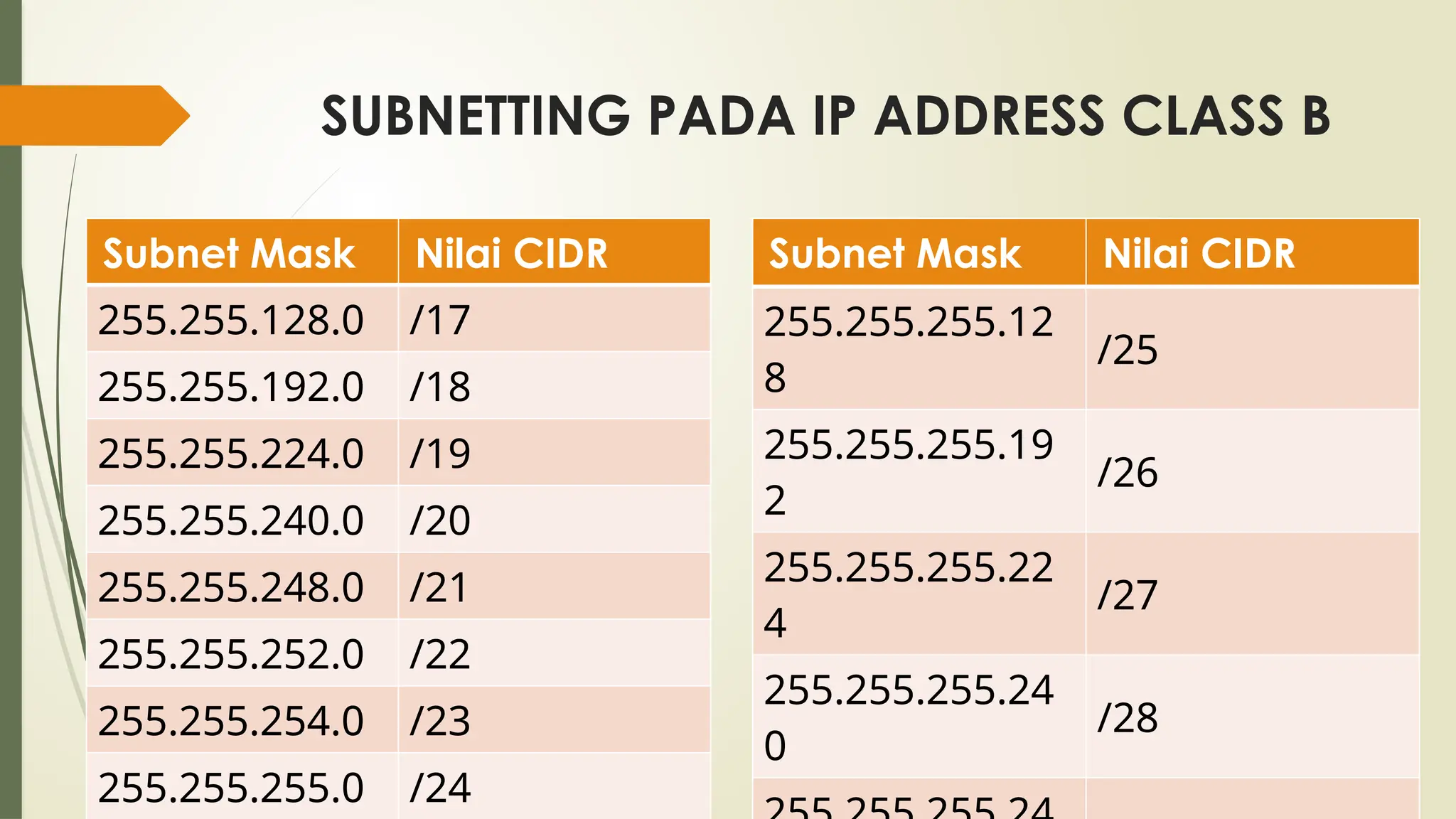 Pertemuan 4 Subnet Mask Jaringan Komputer.pptx