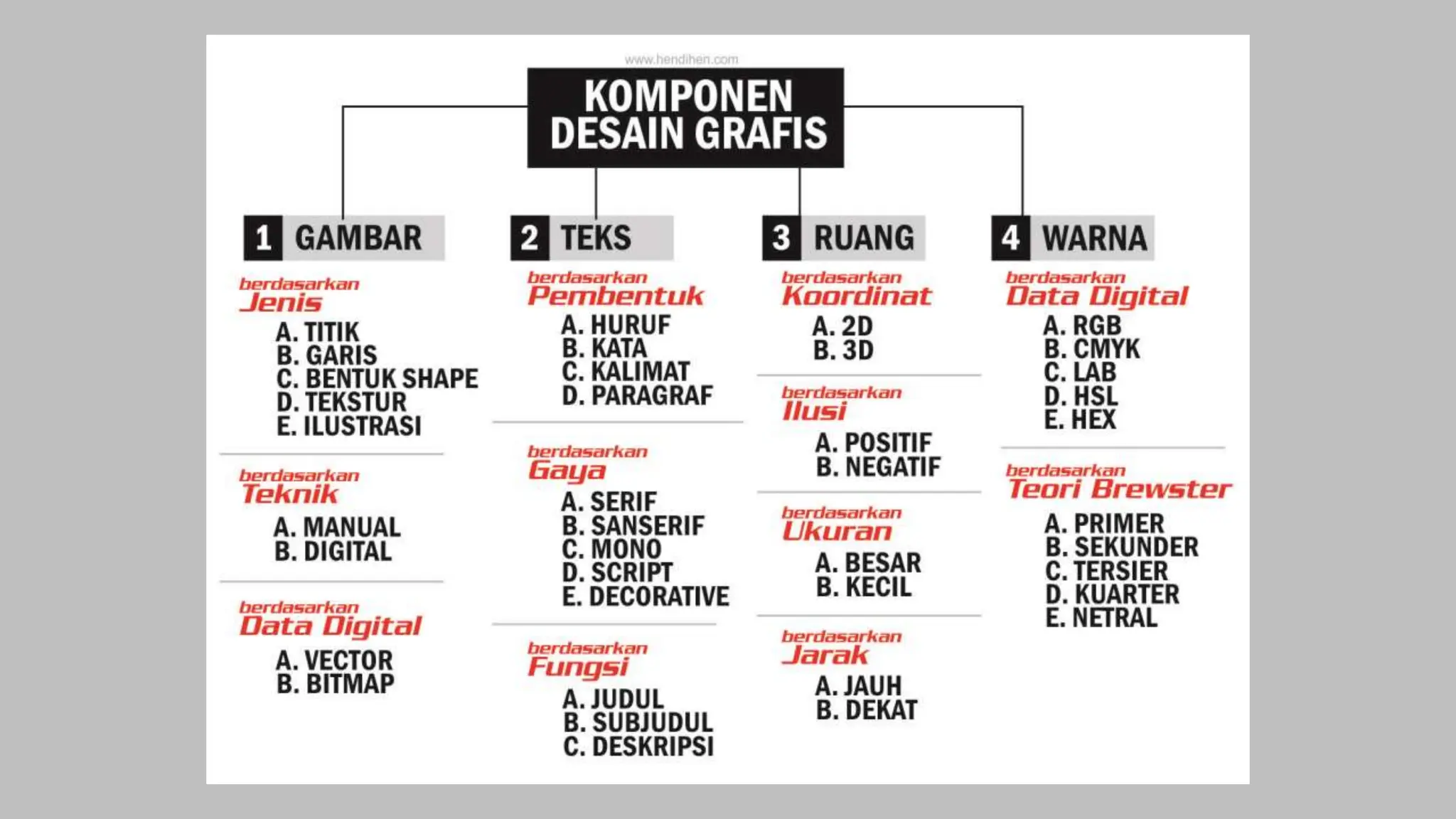 Pertemuan 4 Komponen Desain Grafis (Teks & Ruang).pptx