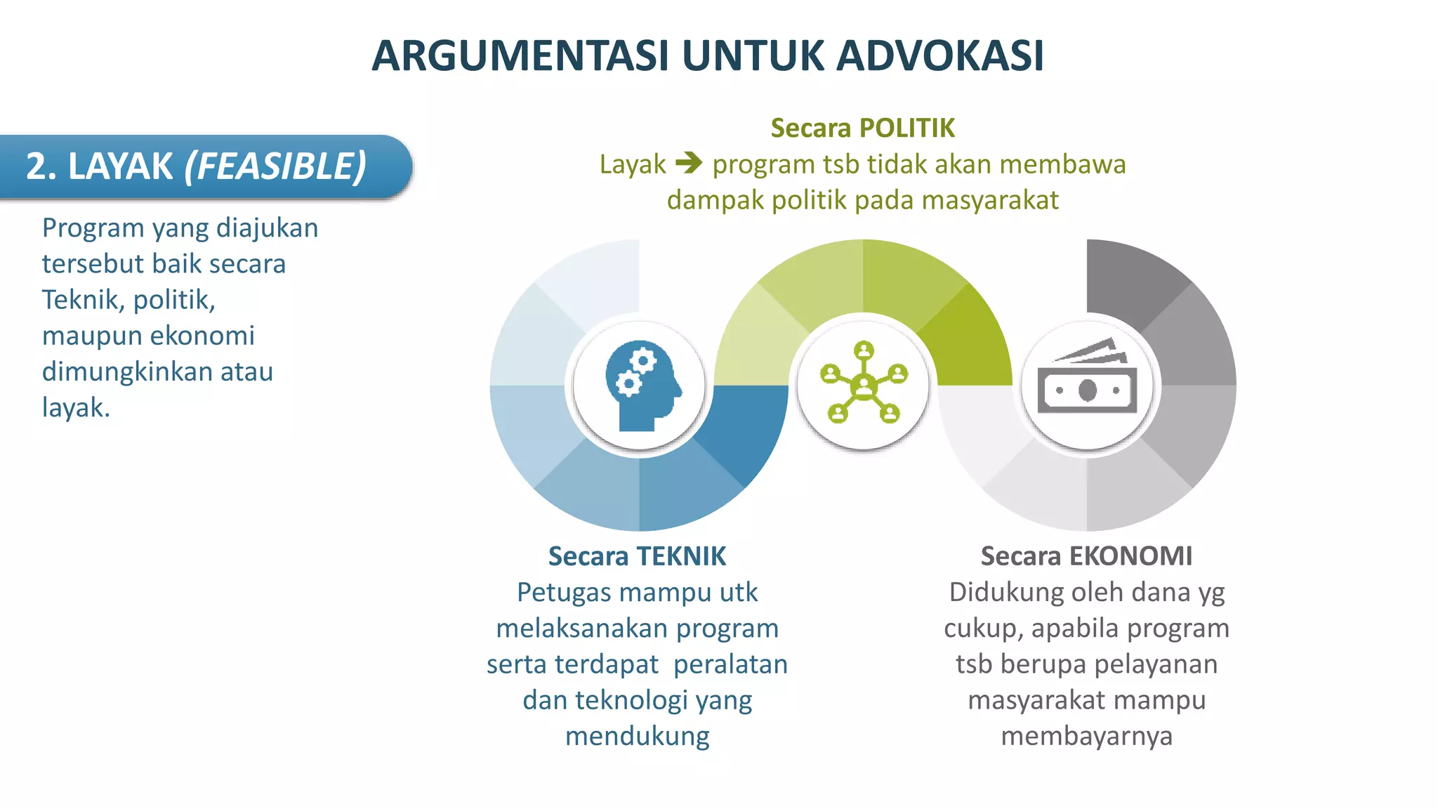 Konsep Advokasi dalam Promosi Kesehatan | PPTX