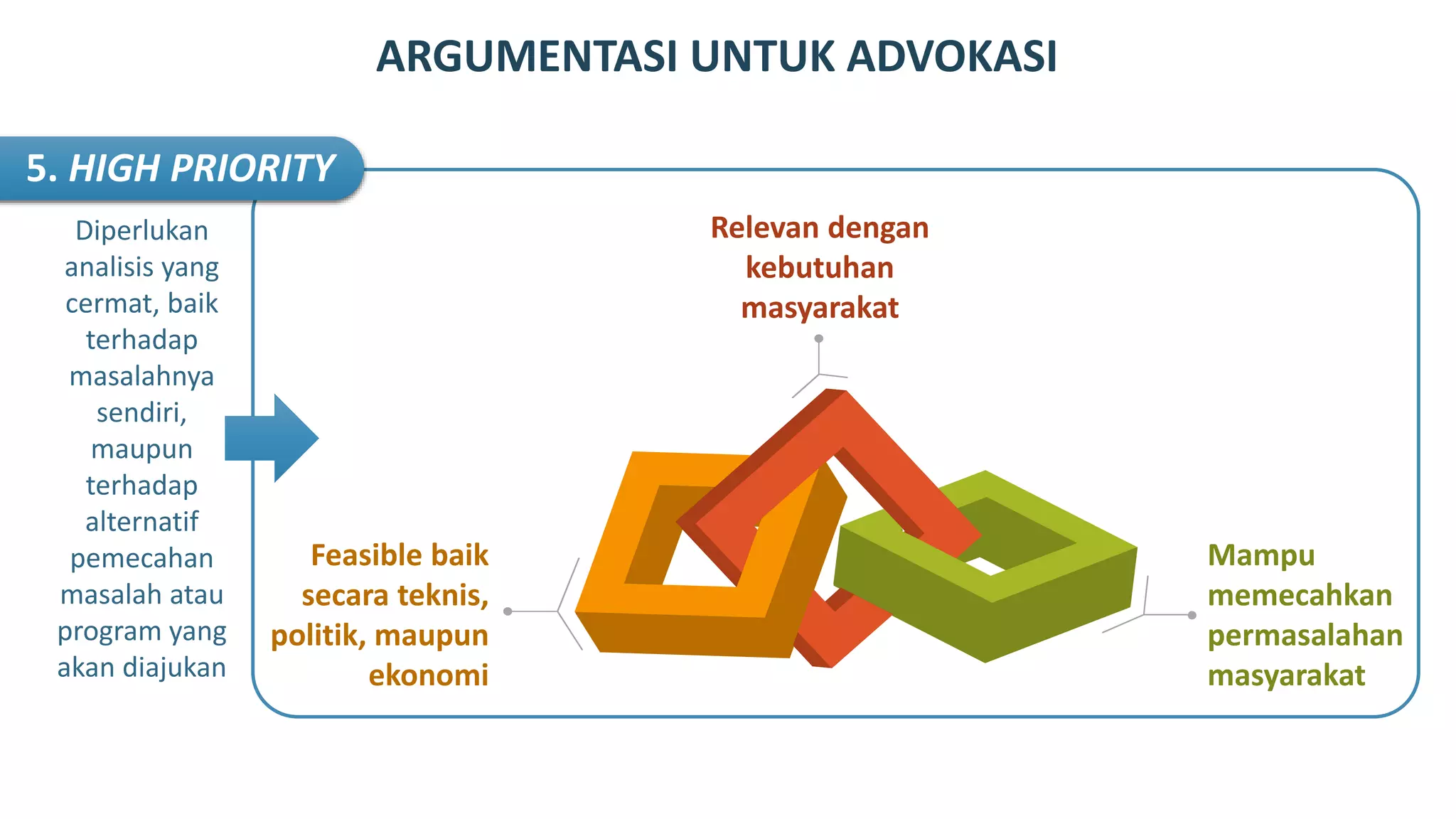 Konsep Advokasi dalam Promosi Kesehatan | PPTX