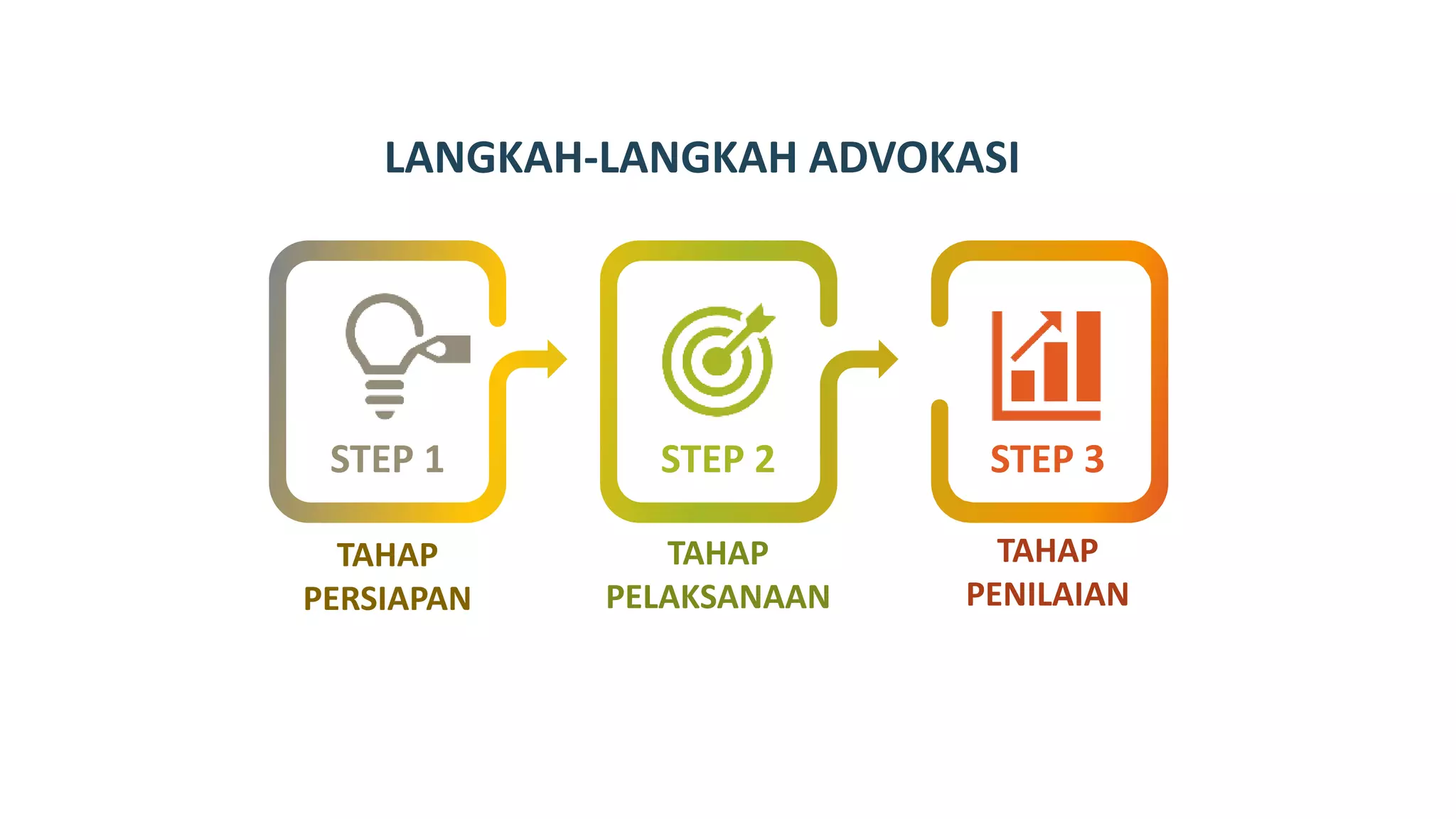 Konsep Advokasi dalam Promosi Kesehatan | PPTX