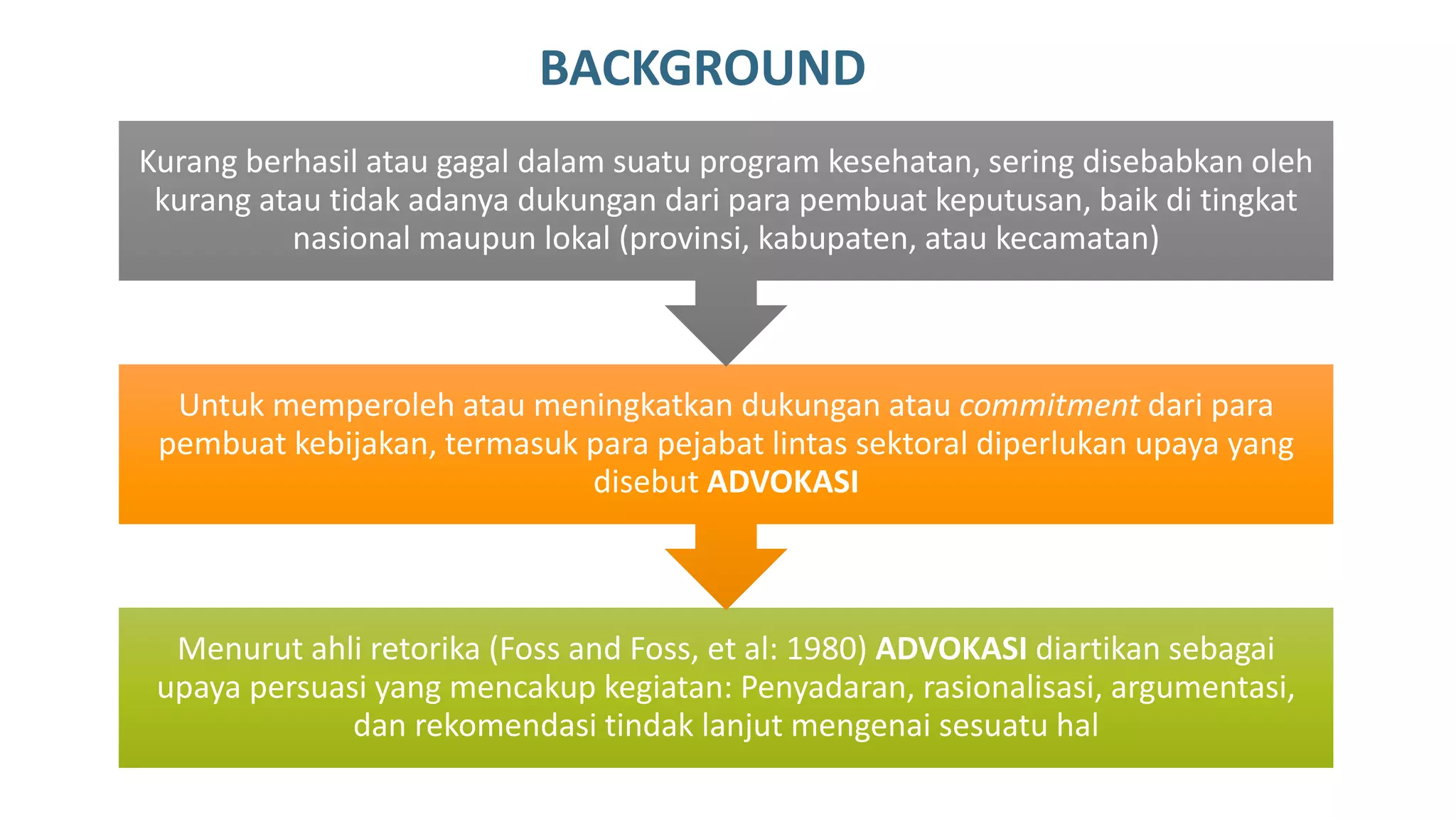 Konsep Advokasi dalam Promosi Kesehatan | PPTX