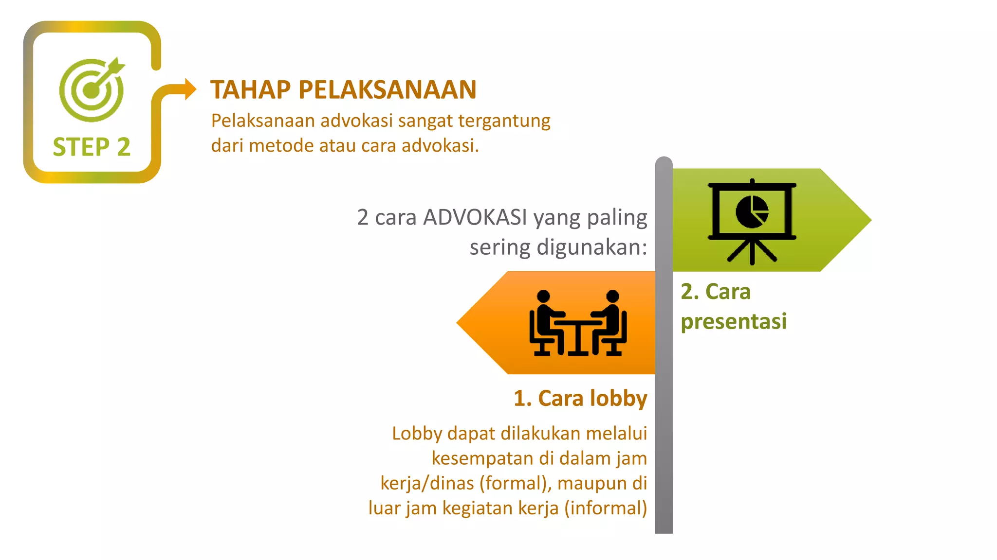 Konsep Advokasi dalam Promosi Kesehatan | PPTX