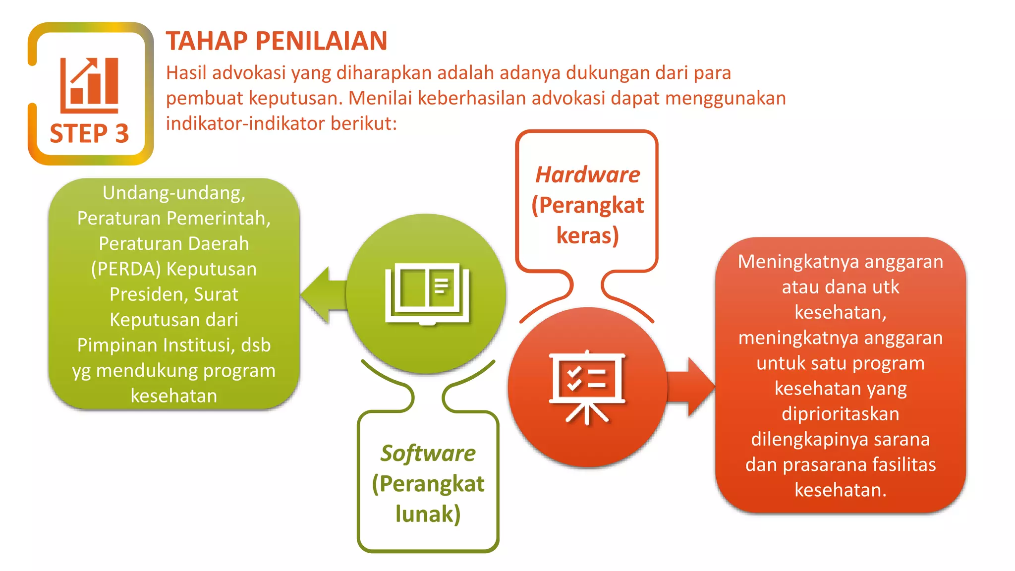 Konsep Advokasi dalam Promosi Kesehatan | PPTX