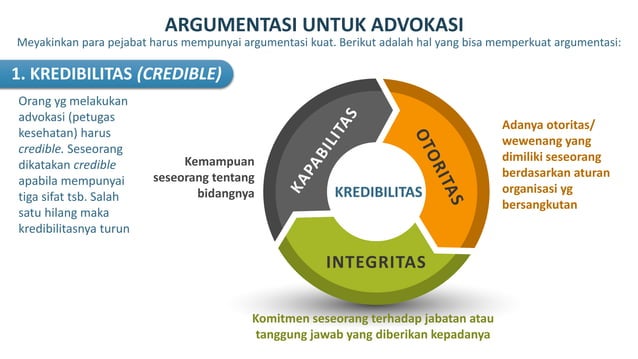 Konsep Advokasi dalam Promosi Kesehatan | PPTX