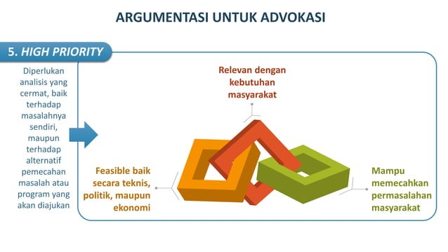Konsep Advokasi dalam Promosi Kesehatan | PPTX