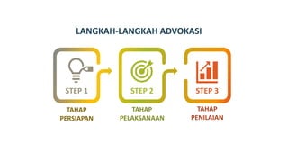 Konsep Advokasi dalam Promosi Kesehatan | PPTX