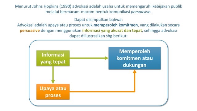 Konsep Advokasi dalam Promosi Kesehatan | PPTX