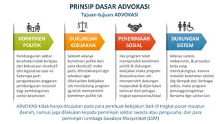 Konsep Advokasi dalam Promosi Kesehatan | PPTX
