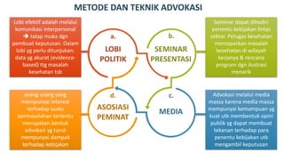 Konsep Advokasi dalam Promosi Kesehatan | PPTX