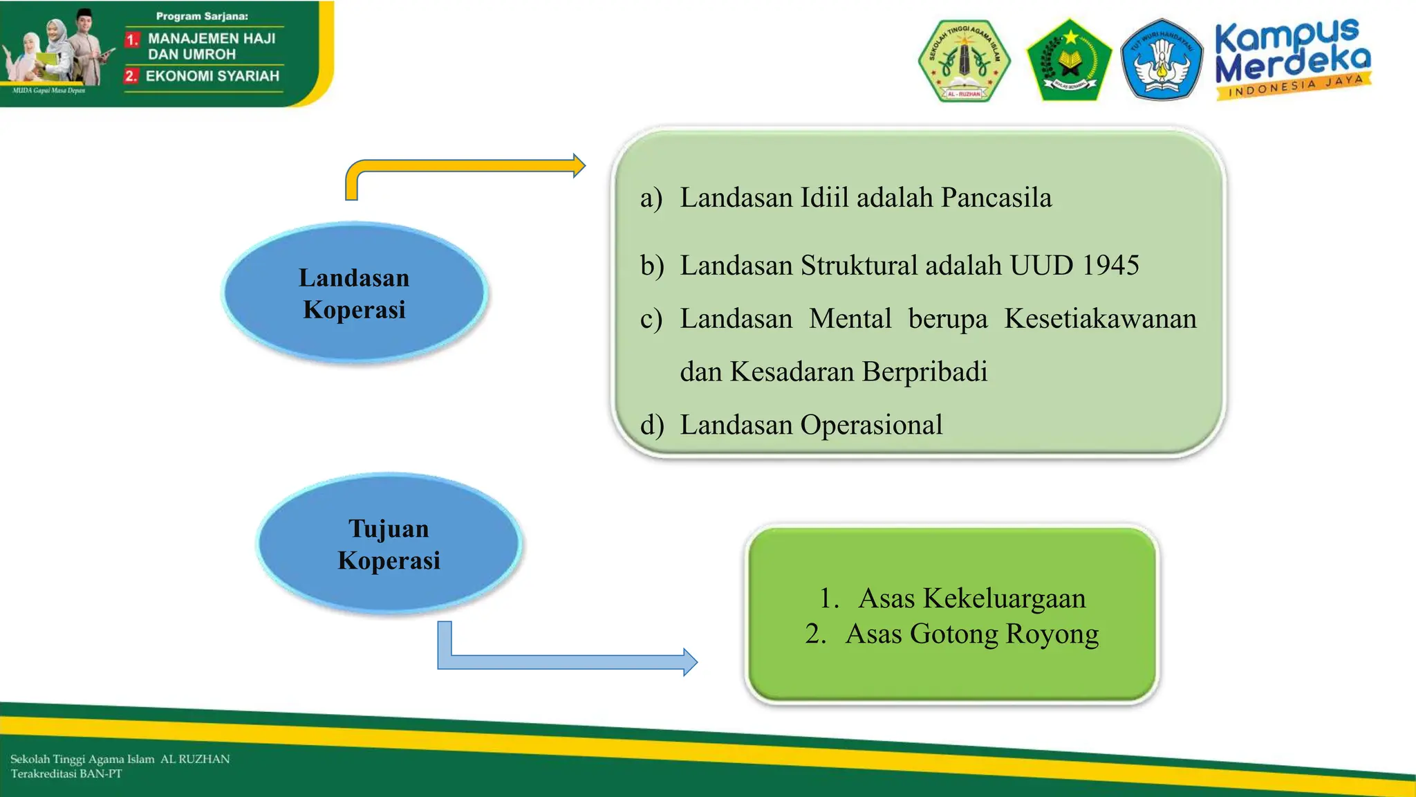mata kuliah pengantar bisnis, bab Koperasi.pptx