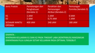 Pertemuan 4 lp metode simplex | PPTX